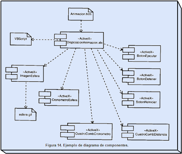 Diagramas De Despliegue: Ejemplos