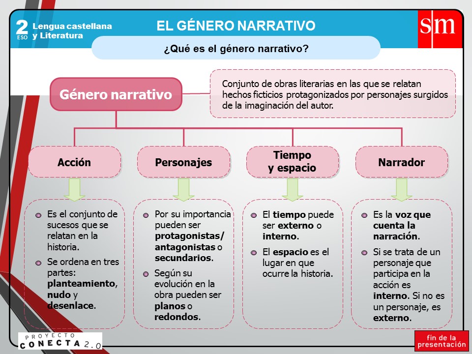 BLOG DE AULA 2º B ESO: EL GÉNERO NARRATIVO