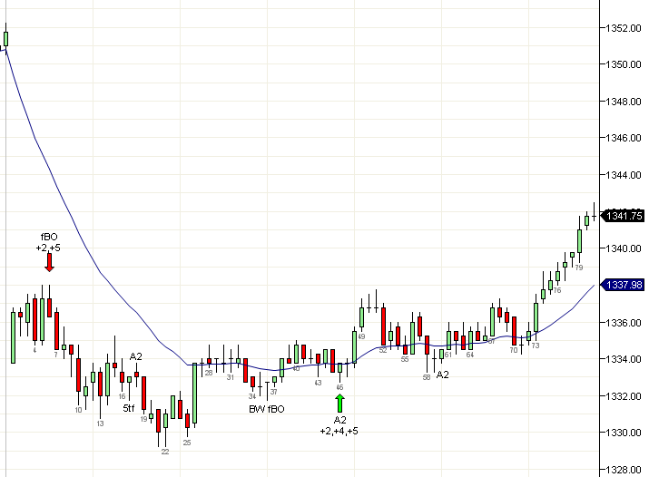 Nine Transitions: A 2 legged pullback after breakout is a good ...