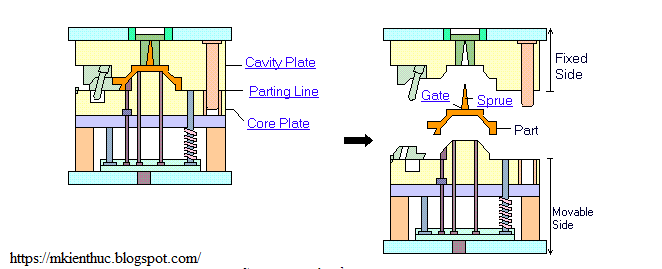 Cấu tạo ưu và nhược điểm của khuôn hai tấm