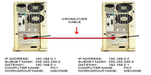 Sir Sherwin's Computer Tutorial: Computer Networking Sir Sherwin's Computer Tutorial: Computer Networking