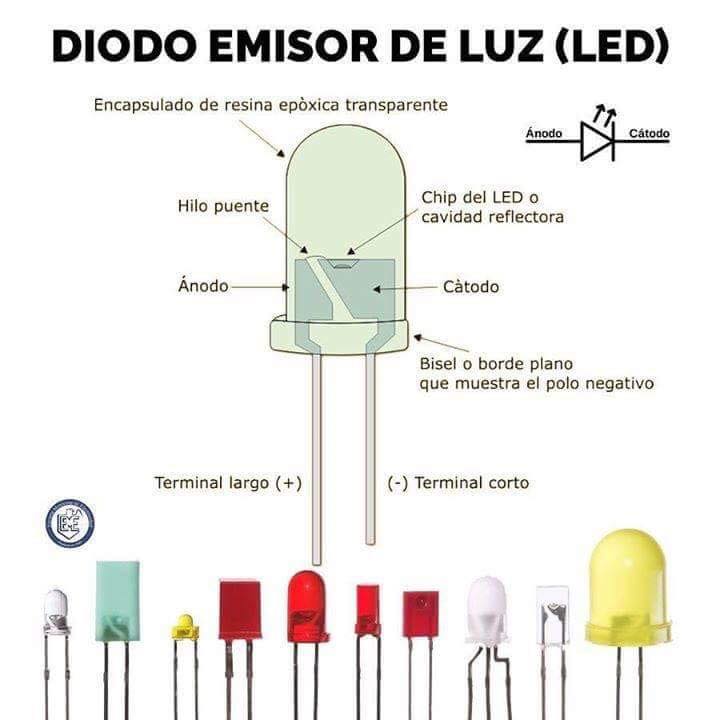 Electrónica Industrial: Elementos y su simbología de los componentes ...