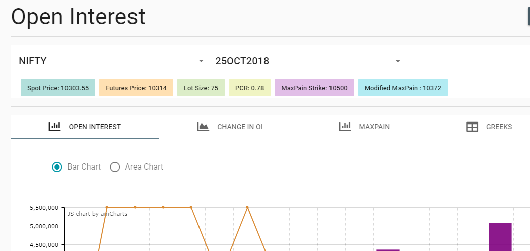 VFMDirect.in: Option Opstra Analytics - excellent site for option traders