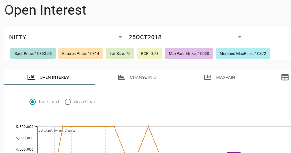 VFMDirect.in: Option Opstra Analytics - excellent site for option traders
