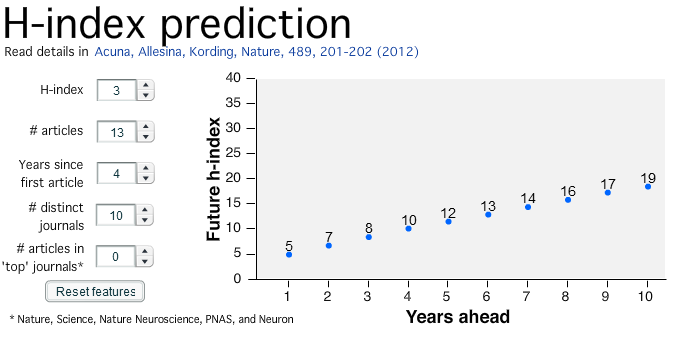El Tao de la Física: Prediciendo del factor-H para científicos