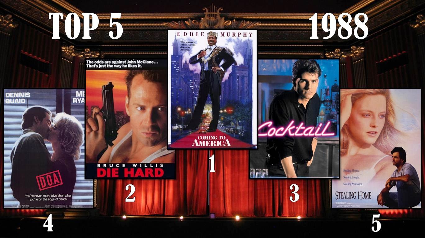 Me, Movies and More: My Top 5 Movies by Year | 1980s