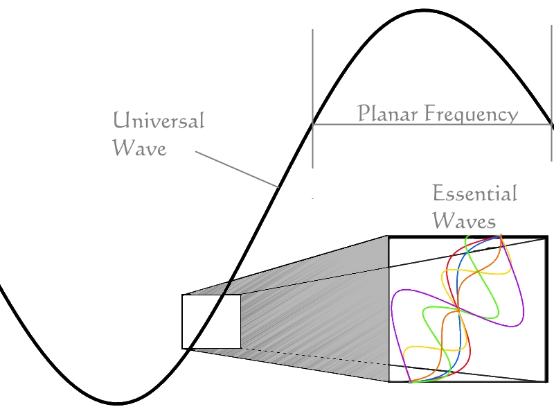 The Game of the North