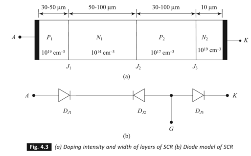 SCR(silicon controlled rectifier)-Construction and Working