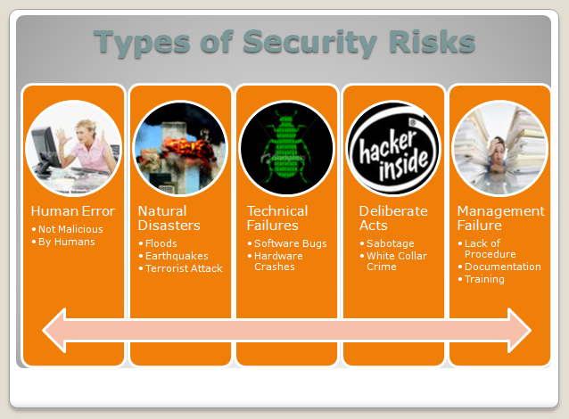 Annaliese's I.T Blog: Week 5 - Ethics and Security