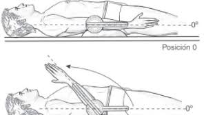 Goniometría de las Articulaciones del Cuerpo Humano: Codo
