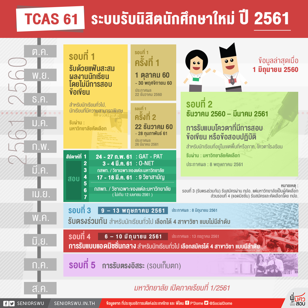 คลังความรู้คลังข้อสอบ
