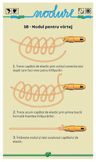 Pescuit Sportiv: Noduri si Monturi