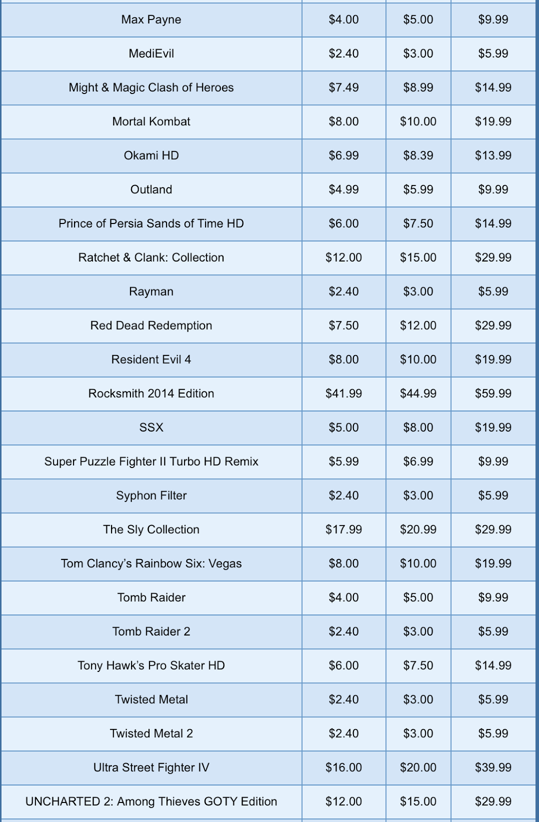 PlayStation Anniversary Sale on Over 60 Games! ~ PS Vita Hub ...