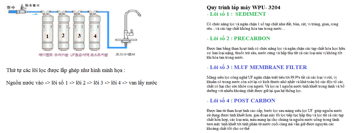 Máy lọc nước WPU-3204