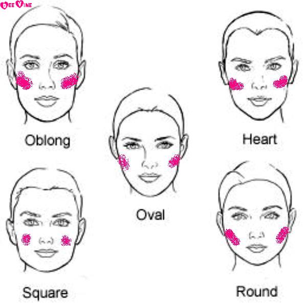 Hairstyle According To Face Shape