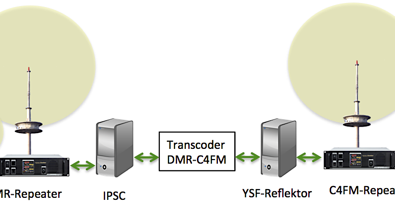 DO6HM Wolfgang Hamburg Germany: C4FM