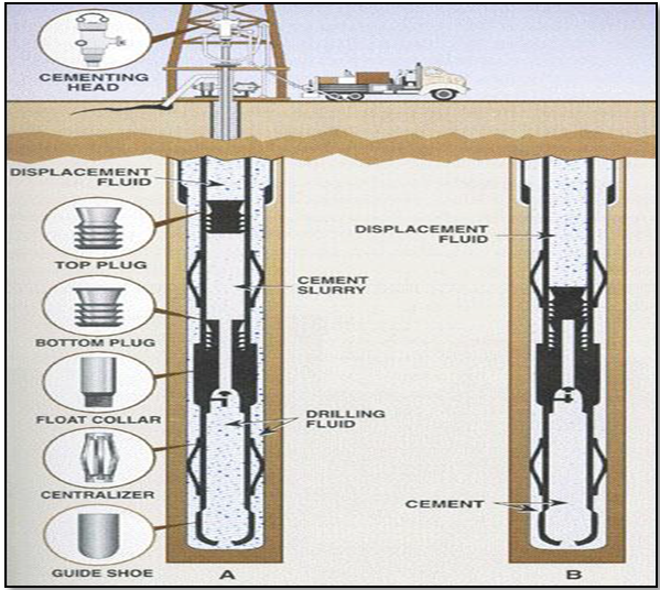 CEMENTING JOB DALAM PEMBORAN MINYAK