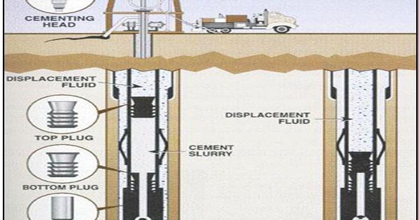 CEMENTING JOB DALAM PEMBORAN MINYAK
