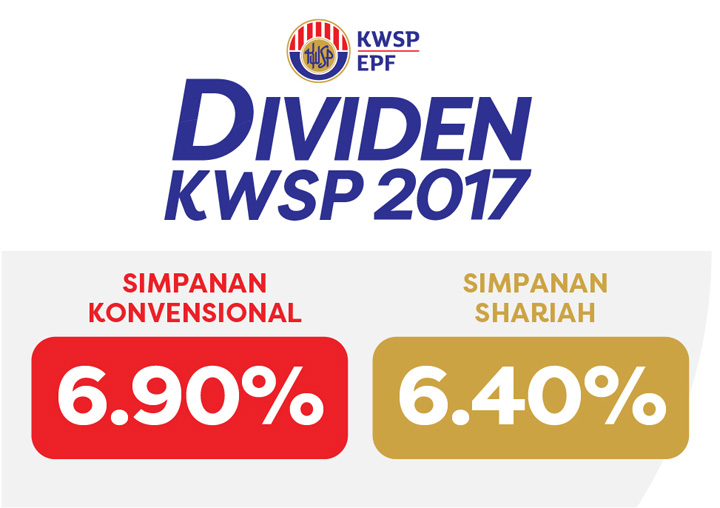 Kadar Dividen KWSP (EPF) 2017