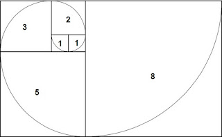 Old European culture: Fibonacci