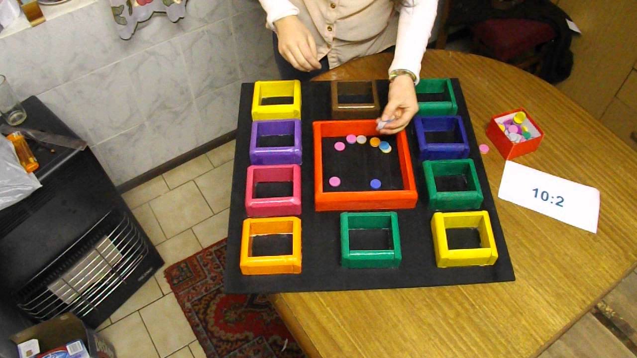 Psicología del Aprendizaje: CAJA DE MACKINDER