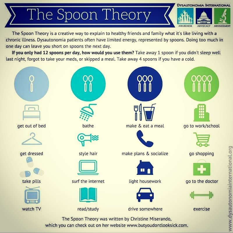 Day 27 Tips and Tricks for Sofa Heroes: Spoonies