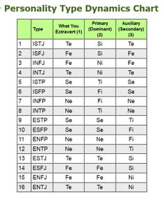 Bytes a cuentagotas: El Test Myers-Briggs (MBTI)