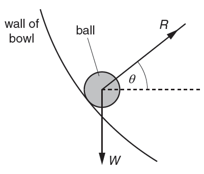 Physics 9702 Doubts | Help Page 177 | Physics Reference