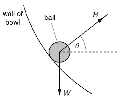 Physics 9702 Doubts | Help Page 177 | Physics Reference