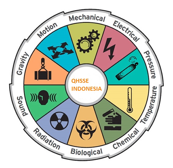 MANAJEMEN SUMBER BAHAYA | QHSSE INDONESIA