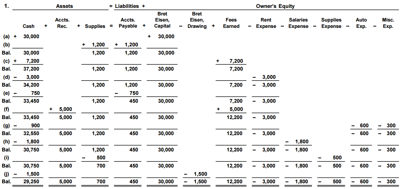 Accounting Q and A: PR 1-1A Transactions