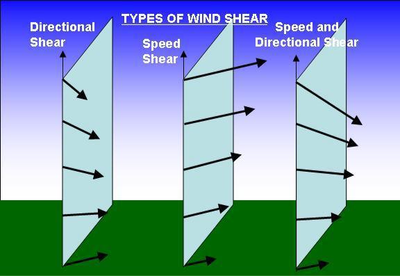 Sheer vs steering currents | Sailboat Owners Forums