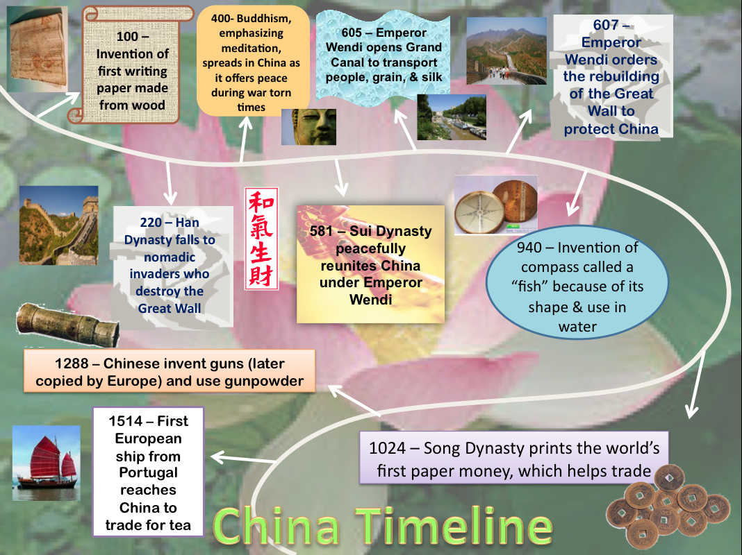 D.A.T.A. Scholars: Interactive China Timelines!