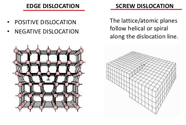 EDUCATION BLOG: LINE DEFECTS