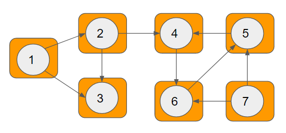 Métricas sobre modularización de KB