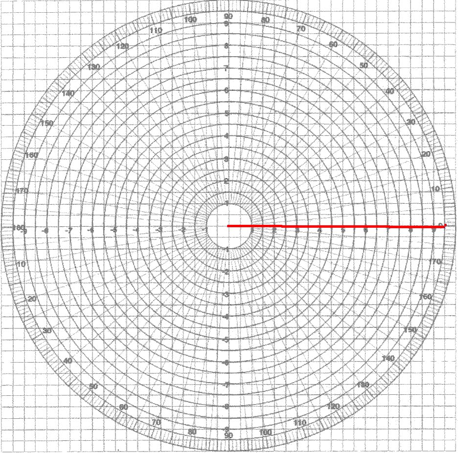 Creative Science & Philosophy: Working Graph Paper for Reference: