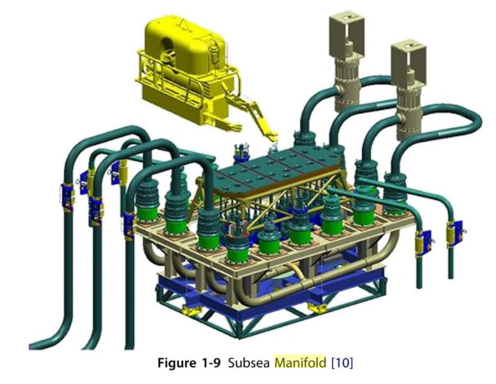 Subsea Pipeline Engineering: Pipeline ending terminators (PLET ...