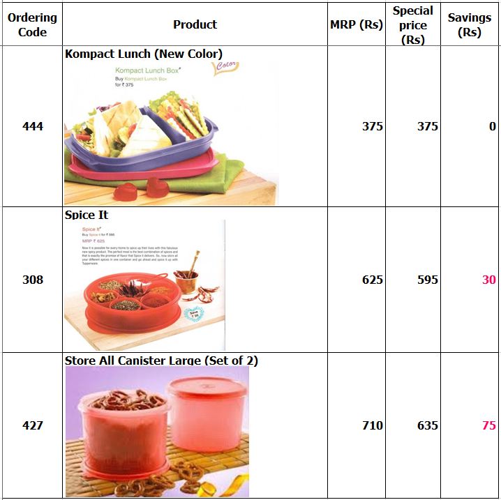 TUPPERWARE PRODUCTS: Tupperware FactSheet Week9 2013