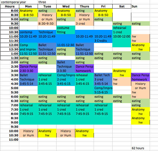 The 21st Century Conservatory: Dance:Visualizing the Daily Schedule and ...