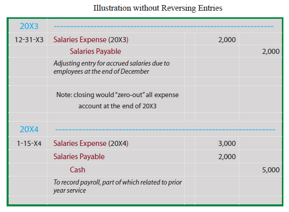 Reversing Entries | Accounting