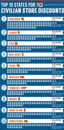 Barbara's Beat: Top military discount friendly states to shop