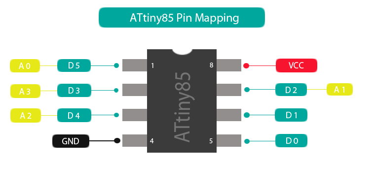 Attiny85 Atmel - Arduino Bootloader