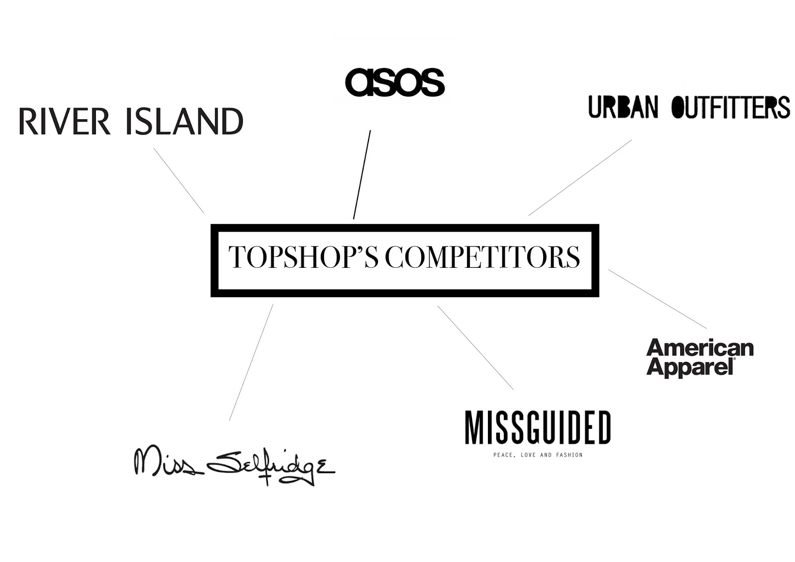 Luisa Hackney: COMPETITORS