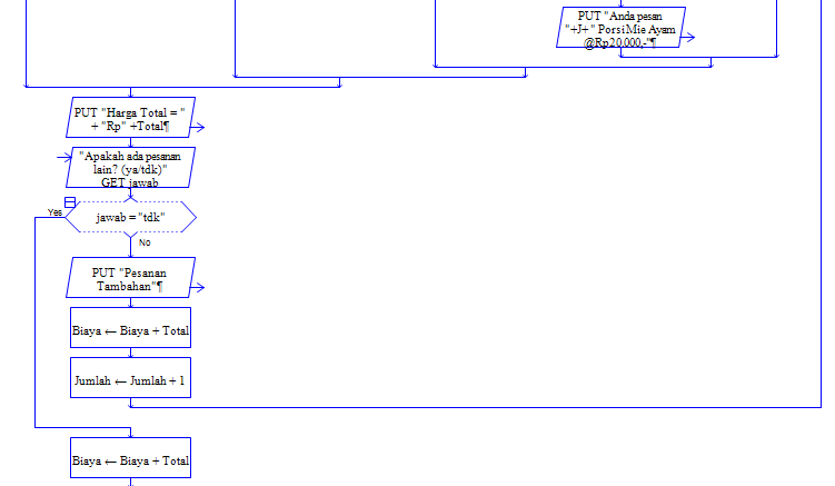 NoviaRahma: Membuat Flowchart Daftar Menu
