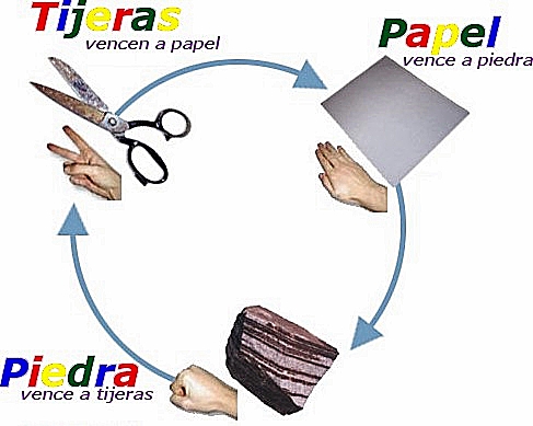 Juegos y Juguetes de Antaño: Piedra Papel Tijera