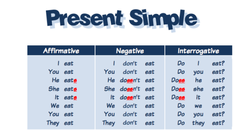 Exercise of the class 2: present simple (1).