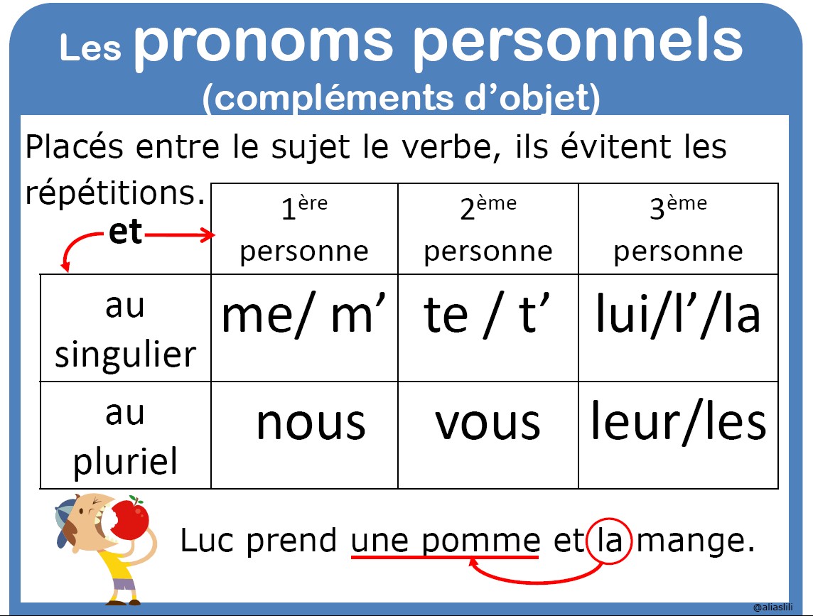 les élèves parlent: LES PRONOMS PERSONNELS COMPLÉMENTS