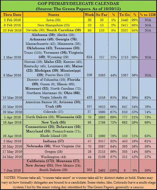 Corriente Propia: Breves sobre las primarias de EEUU, la investidura ...