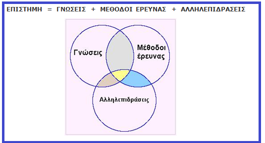 Πειράματα Φυσικής με Απλά Υλικά Science Experiments for Kids: Ο ...