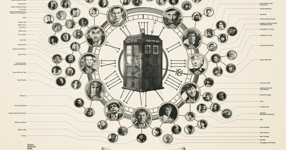 Hello, I'm the Doctor: Infograph Of Every Single “Doctor Who” Companion